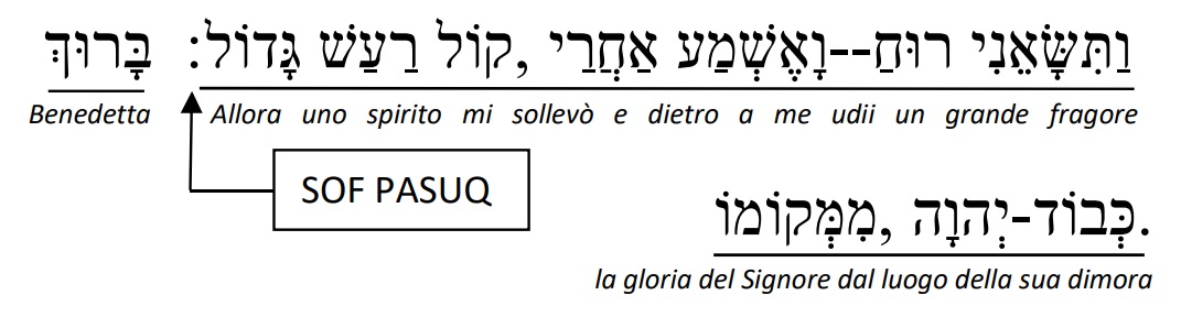 RUACH – KAVOD – Amico di Dio e contro le fortezze del nemico